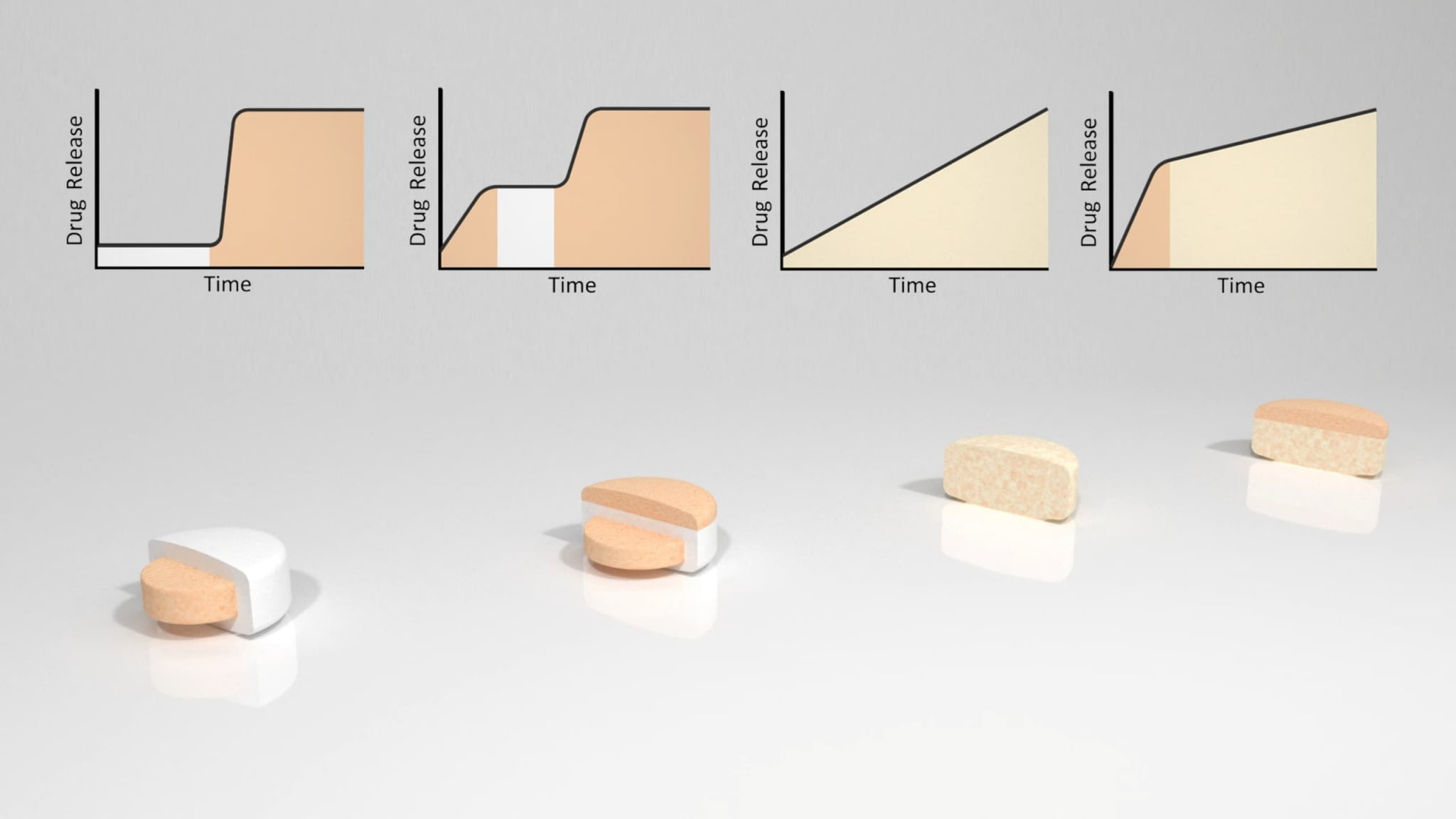Controlled Drug Release & Timed Release Delivery Solutions