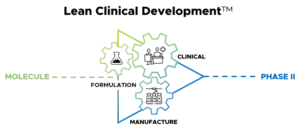 BDD Pharma: CDMO : CRO, Contract Research Organisation